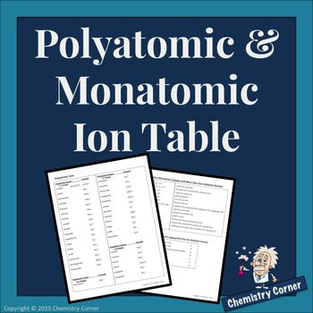 Polyatomic & Monatomic Ion Table – Chemistry Corner