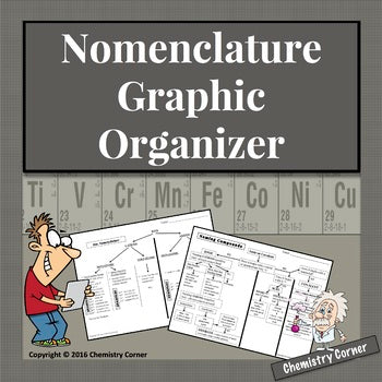 Naming & Writing Chemical Formulas: Graphic Organizers – Chemistry Corner